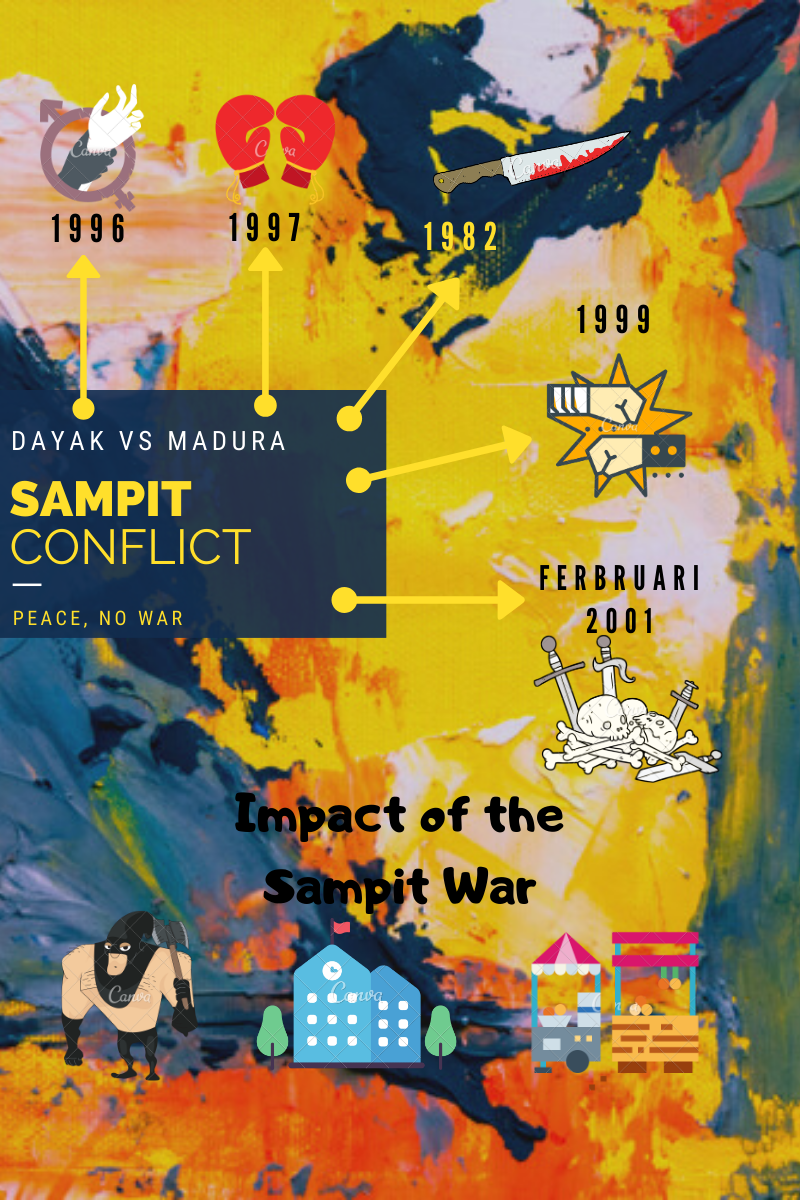 SAMPIT CONFLICT