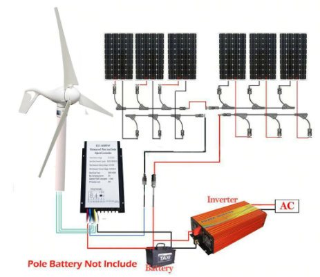 Overunity For Solar - Energy Tao