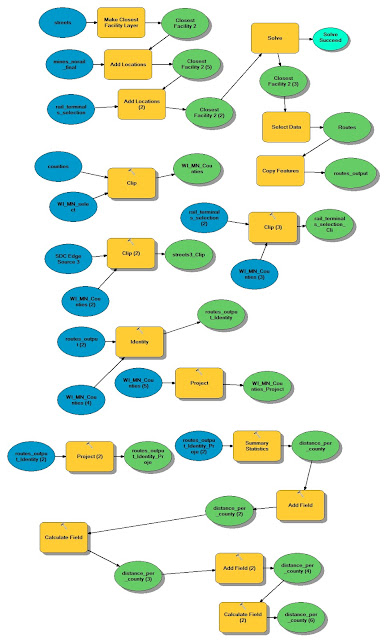 UWEC Geography 337: GIS II: Network Analysis