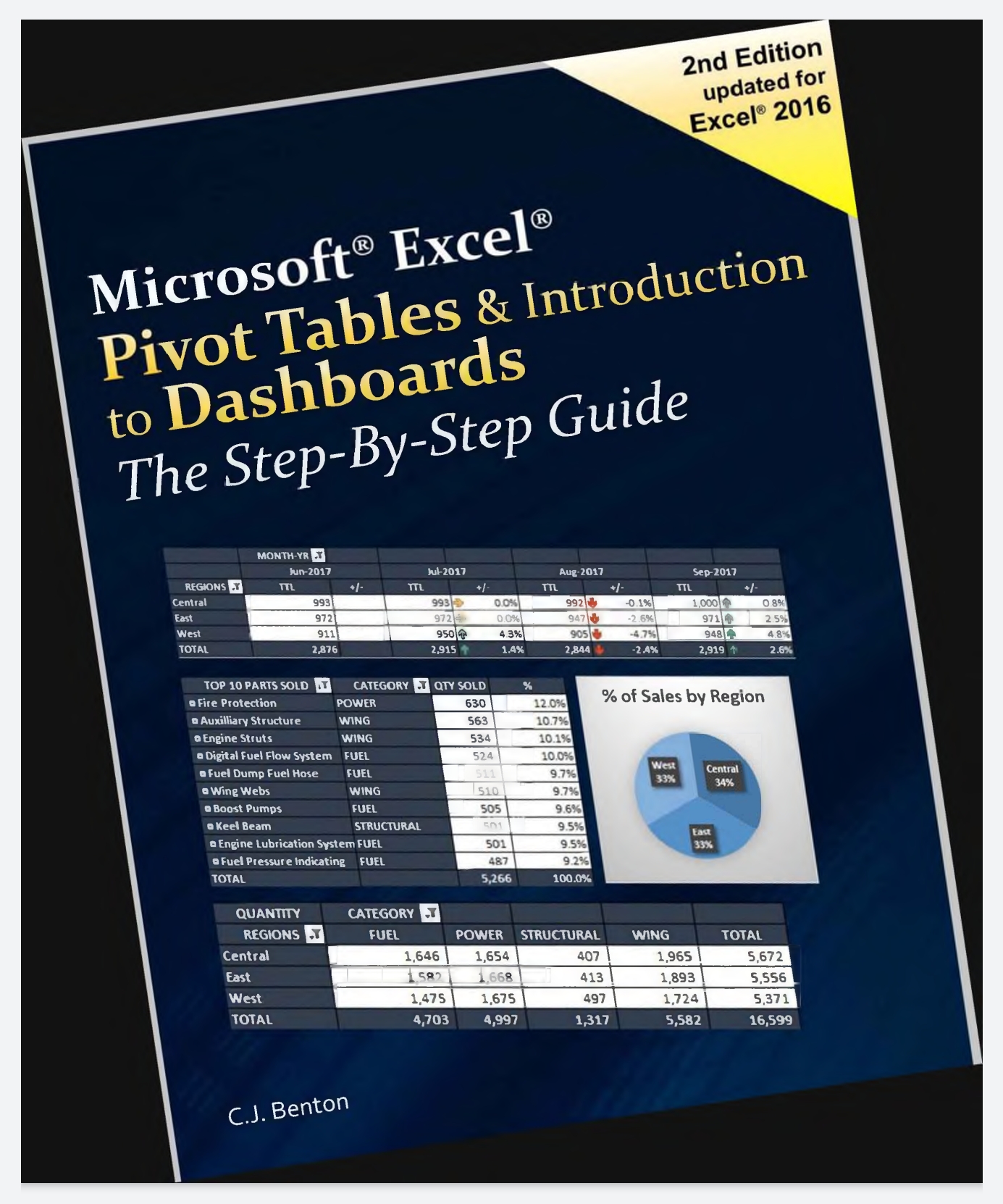 Excel Pivot Tables & Introduction To Dashboards. The Step-By-Step Guide ...