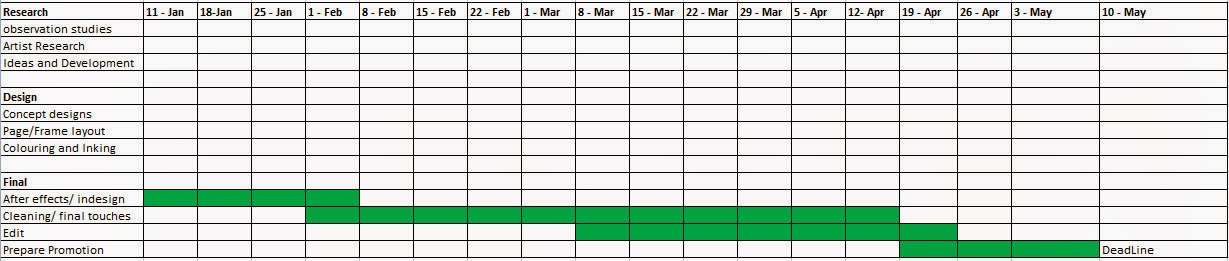 Timetable For Research Proposal Timetable For Research Proposal
