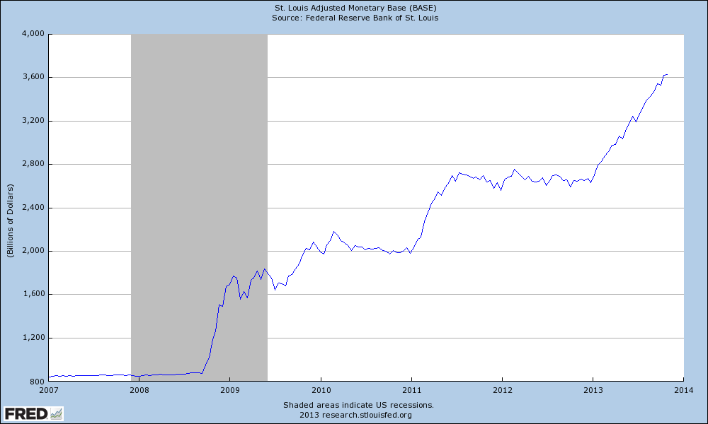 Jesse's Café Américain: Adjusted Monetary Base Is On a Tear Again ...