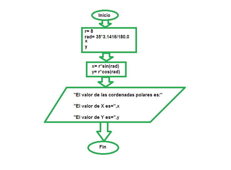programacion estructurada: Practica 3