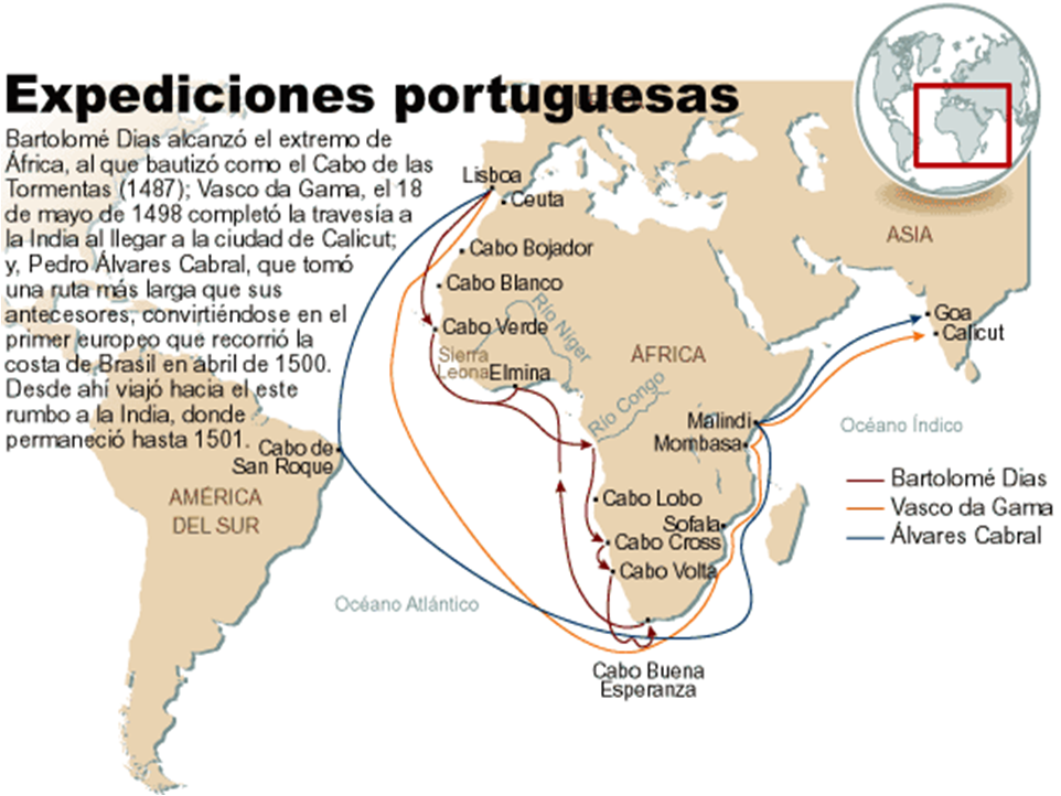 Ciencias Sociales 2º ESO: LAS EXPEDICIONES PORTUGUESAS