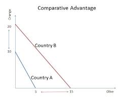 Tracy's AP Macro Economics Blog: Unit VII (Absolute and Comparative ...