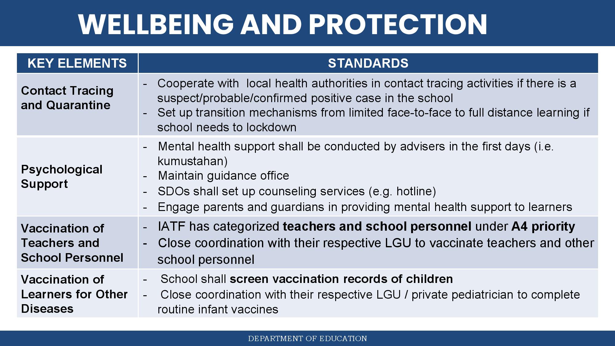 OPERATIONAL GUIDELINES ON THE IMPLEMENTATION OF LIMITED FACE-TO FACE ...