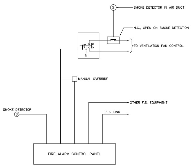 BSE Sharing: [FS] [AC] 問﹕試述Smoke Extraction / Staircase Pressurization ...