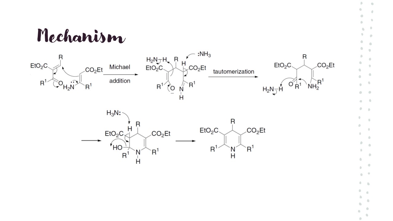 Named Organic Chemical Reaction-Lecture-10 (Hantzsch reaction)