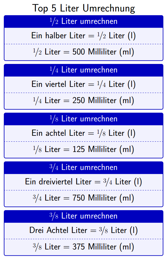 Mathe Ist Einfach Top 5 Liter Umrechnung