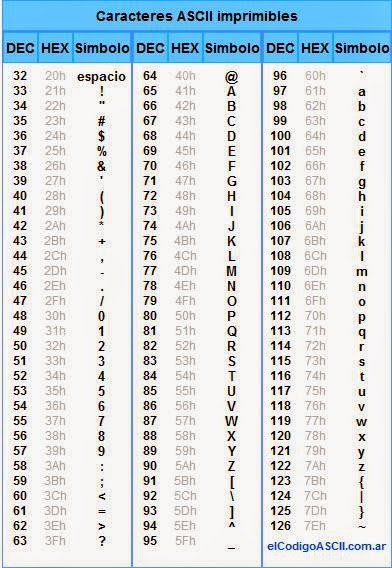 Informática 1º Bachiller. por Diego: Código ASCII