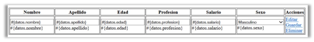 Codejavu Uso Del Data Table En Jsf