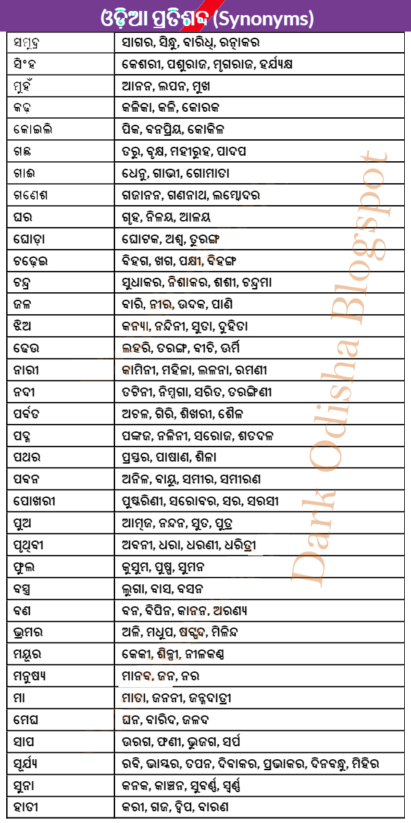 Odia Pratisabda Pdf List || Odia Grammar Pratisabda Pdf | Odia Synonyms ...