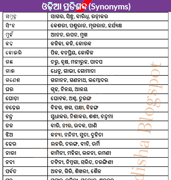 Odia Pratisabda Pdf List || Odia Grammar Pratisabda Pdf | Odia Synonyms ...