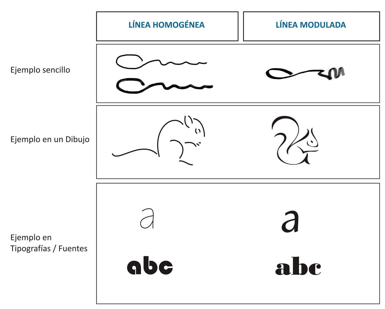 Arte-on-line: Punto, Línea y Plano