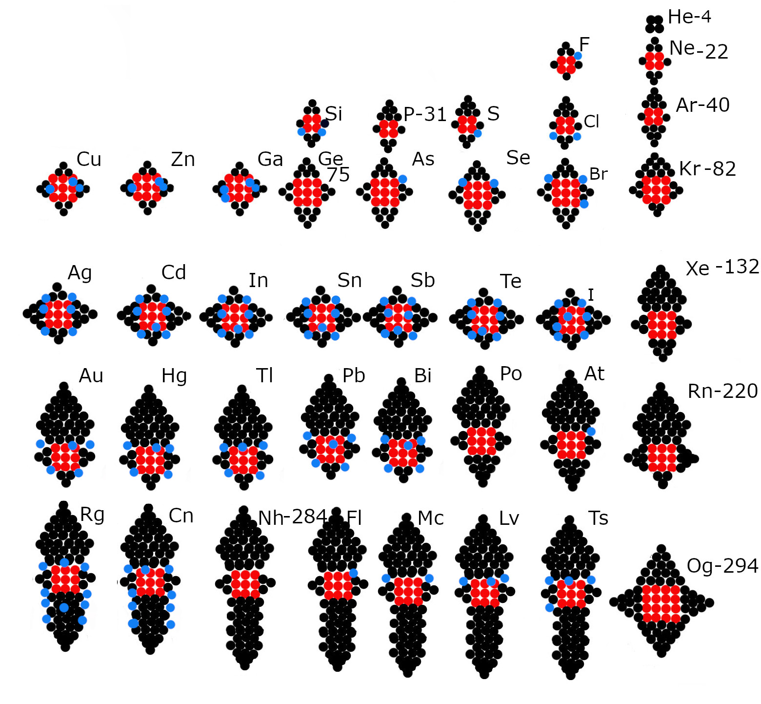 Periodic Table of the Shapes of Nuclei
