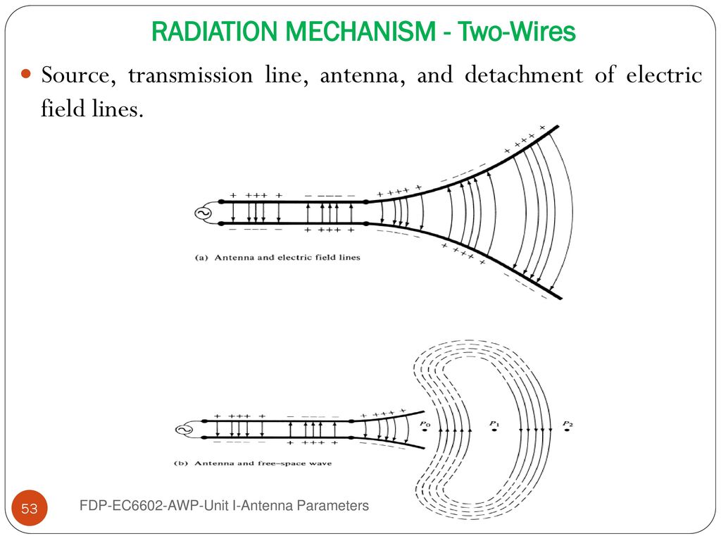 Prasanna's blog for antennas: Radiation mechanism in 2 wires