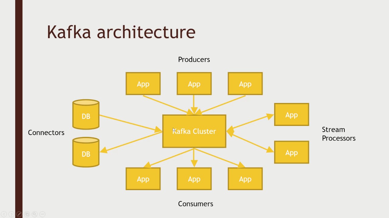 Codingvine: Kafka - An Event Streaming Platform