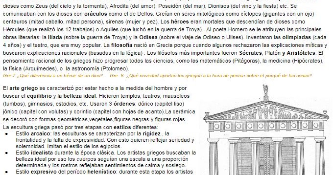 Profesor de Historia, Geografía y Arte: Contenidos mínimos de Grecia ...