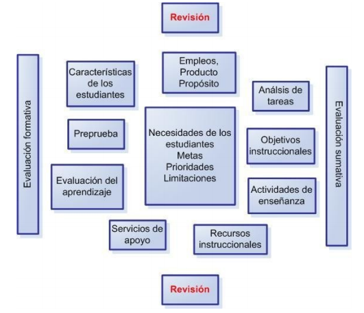 EL modelo de Jerrold & Kemp