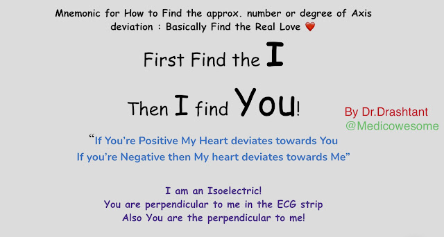 Medicowesome All Mnemonics For How To Determine Axis Deviation Of EKG medicowesome-all-mnemonics-for-how-to-determine-axis-deviation-of-ekg