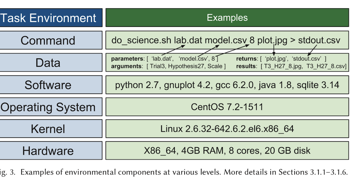 Cooperative Computing Lab News: Reproducibility in Scientific Computing