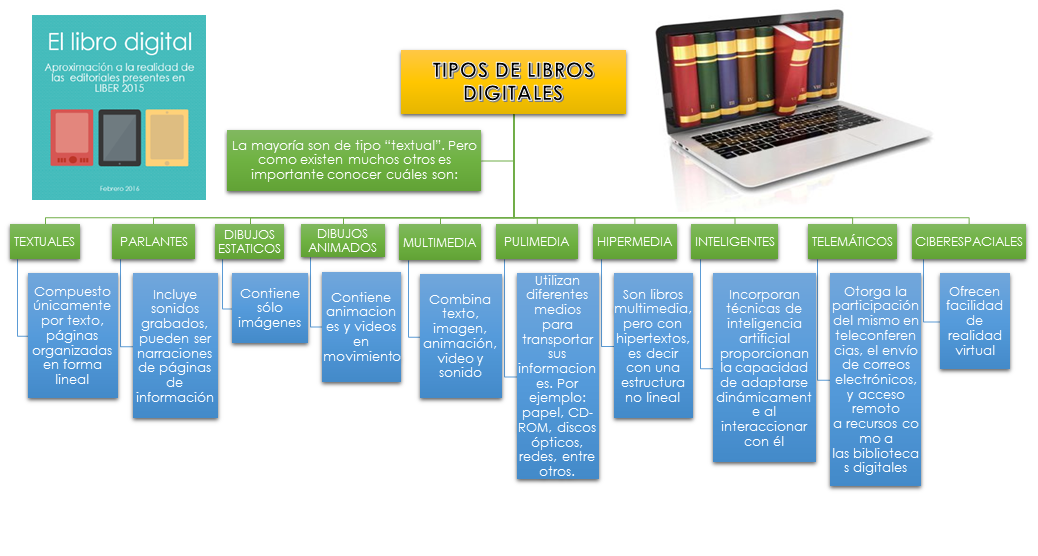 Libros Digitales