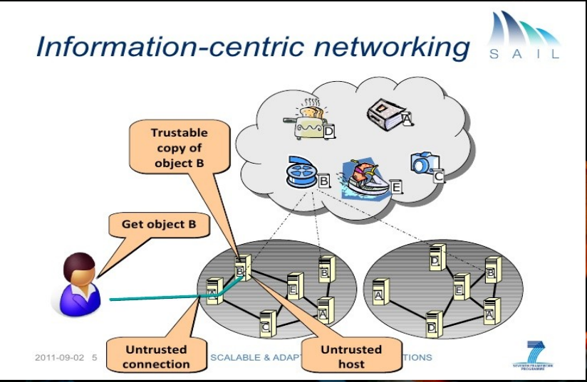 NCP dan ICN | Doddy's Science