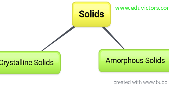 CBSE Class 12 - Chemistry - Chapter 1 - Solid State - Crystalline vs ...