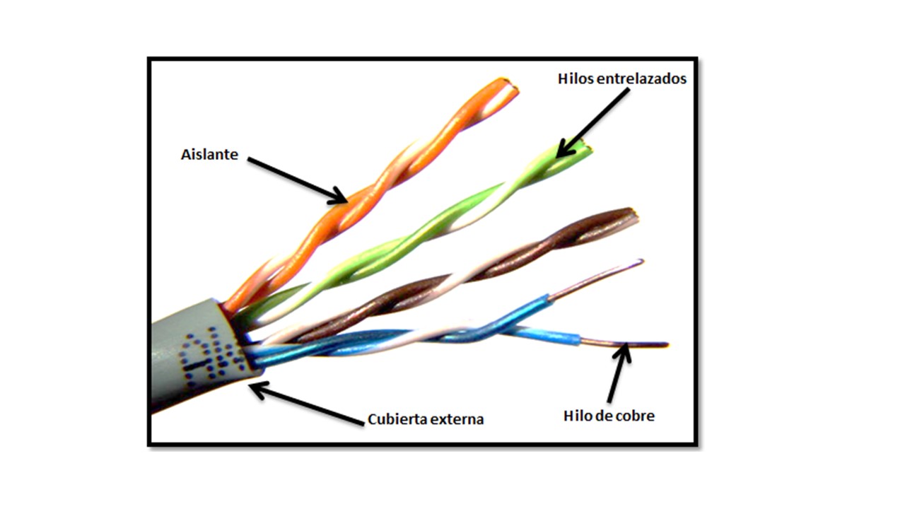 Informática: TIPOS DE CABLES UTILIZADOS EN LAS REDES