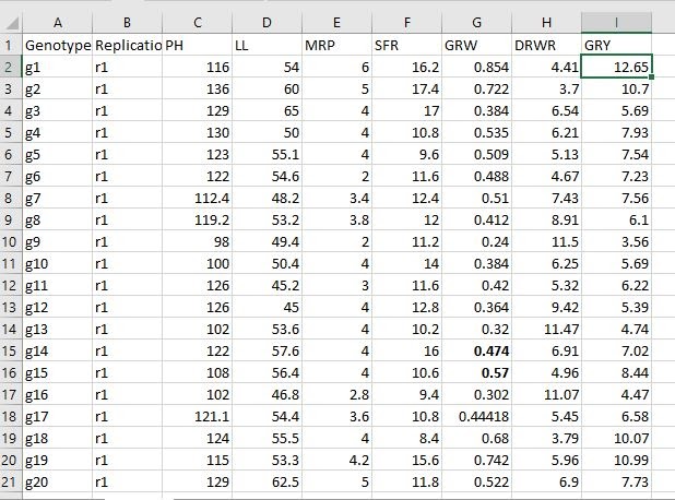 Variability analysis in R - I: Genetic parameters