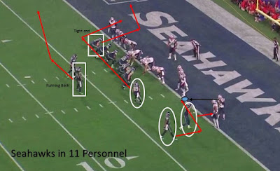 Foxborough Free Press - Glossary of Football Knowledge: Fundamentally ...