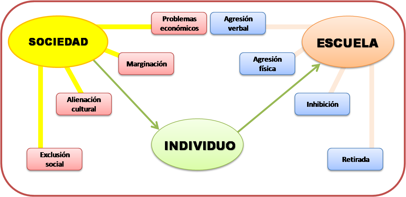FASE DE OBSERVACION. UPEL: Perspectiva multicausal de la violencia escolar