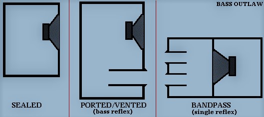 DIY- Homemade gadgets: DIY ported subwoofer