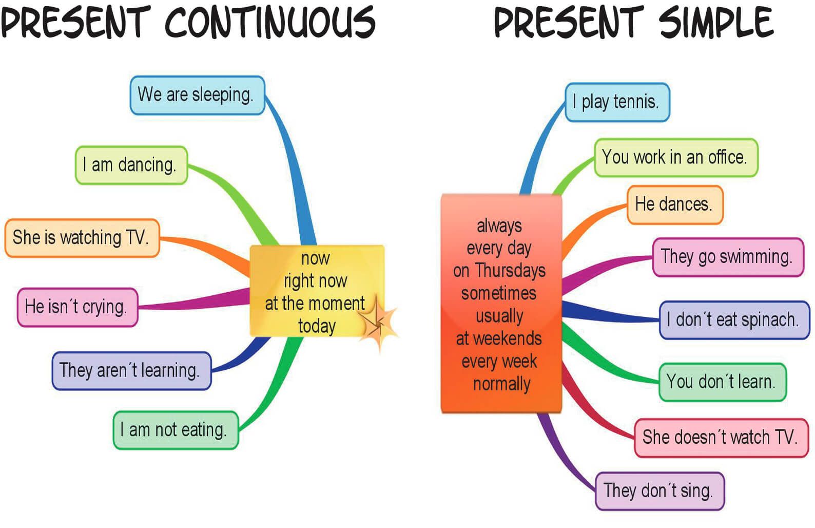 Present Tenses Adjectives present-tenses-adjectives