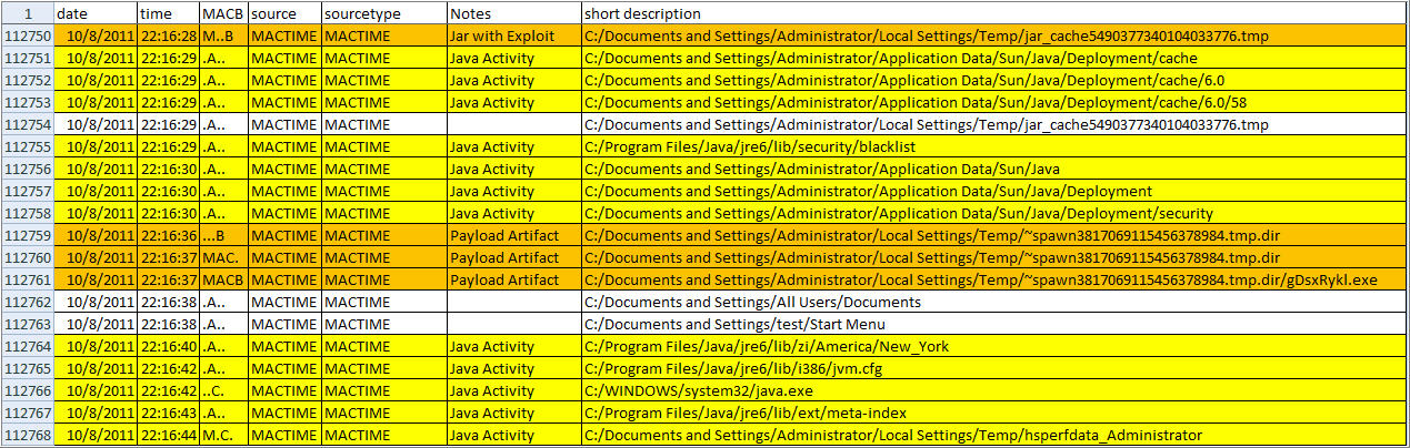 Journey Into Incident Response Java Signed Applet Exploit Artifacts