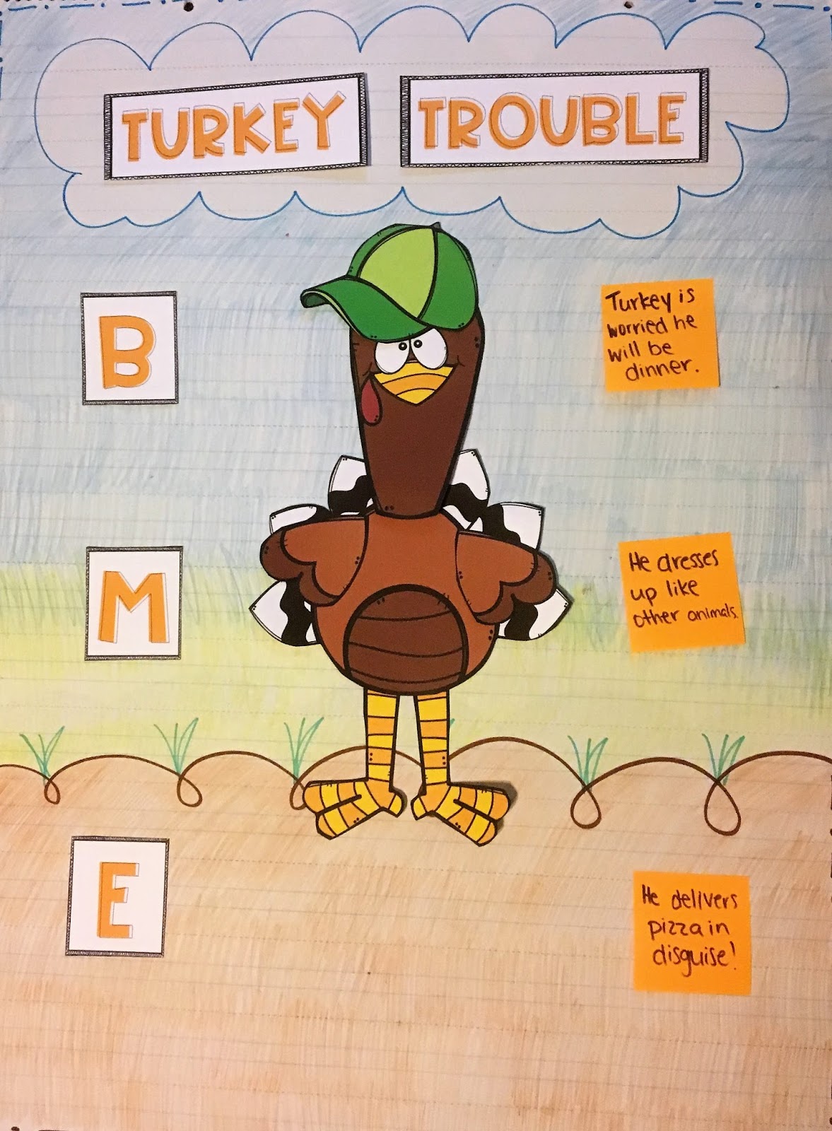 Anchor Chart Tips | Mrs. LeBlanc's Learners