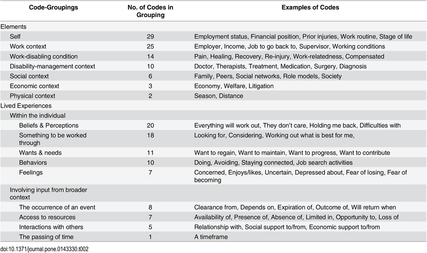 Top 15+ Best Practices for Writing Super Readable Code