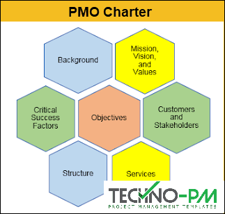 PMO Charter Template | Project Management Templates