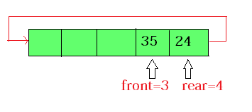 Circular Queue in C++