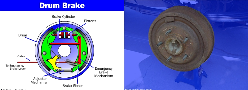 Engineering Seminar Topics and Project: Anti locking brake system