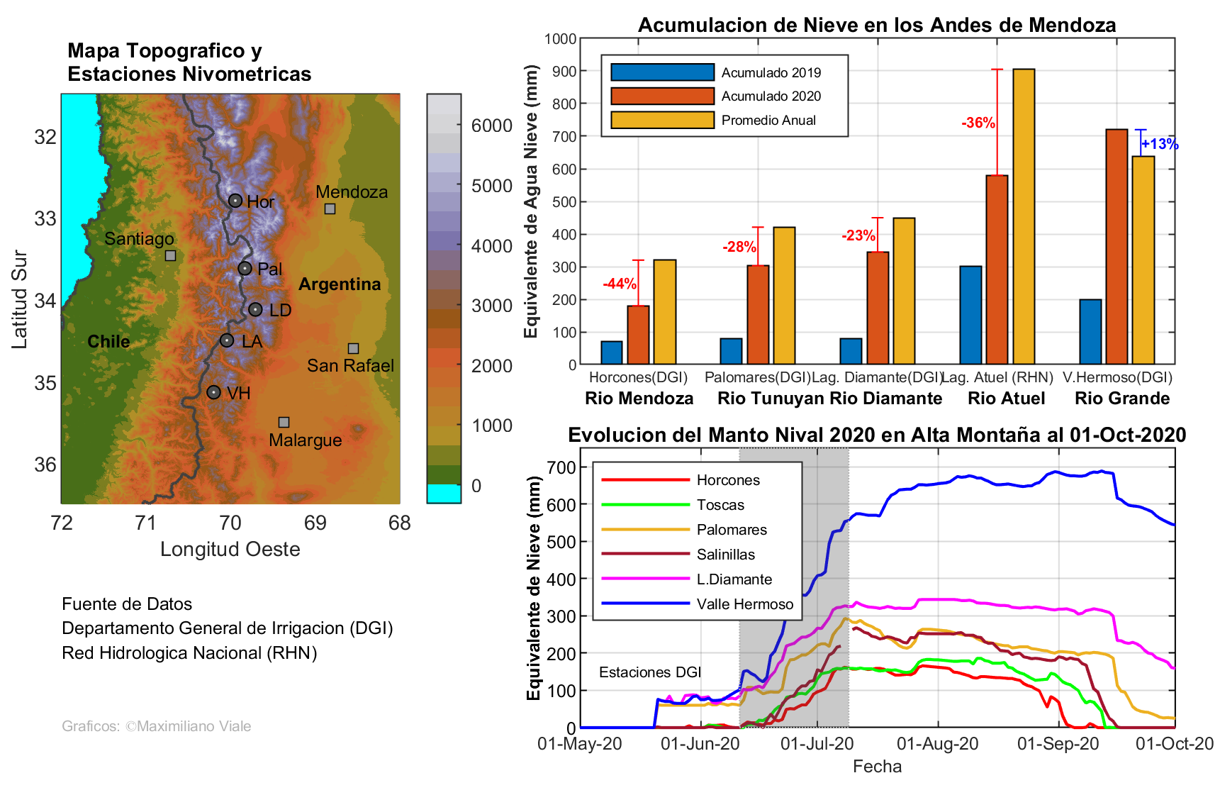 Maxi Viale Weather Blog: Temporada de Nieve 2020 en Cordillera ...