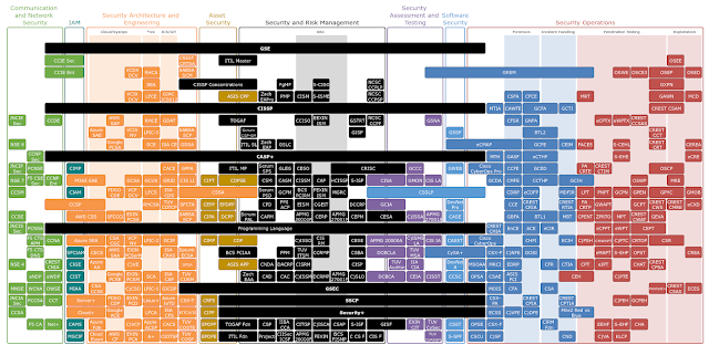 ¿Cómo iniciarse en ciberseguridad?