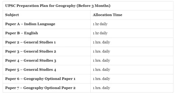 Upsc Syllabus | Prelims | Mains | GS1 | GS2 | GS3 | GS4 | Optional