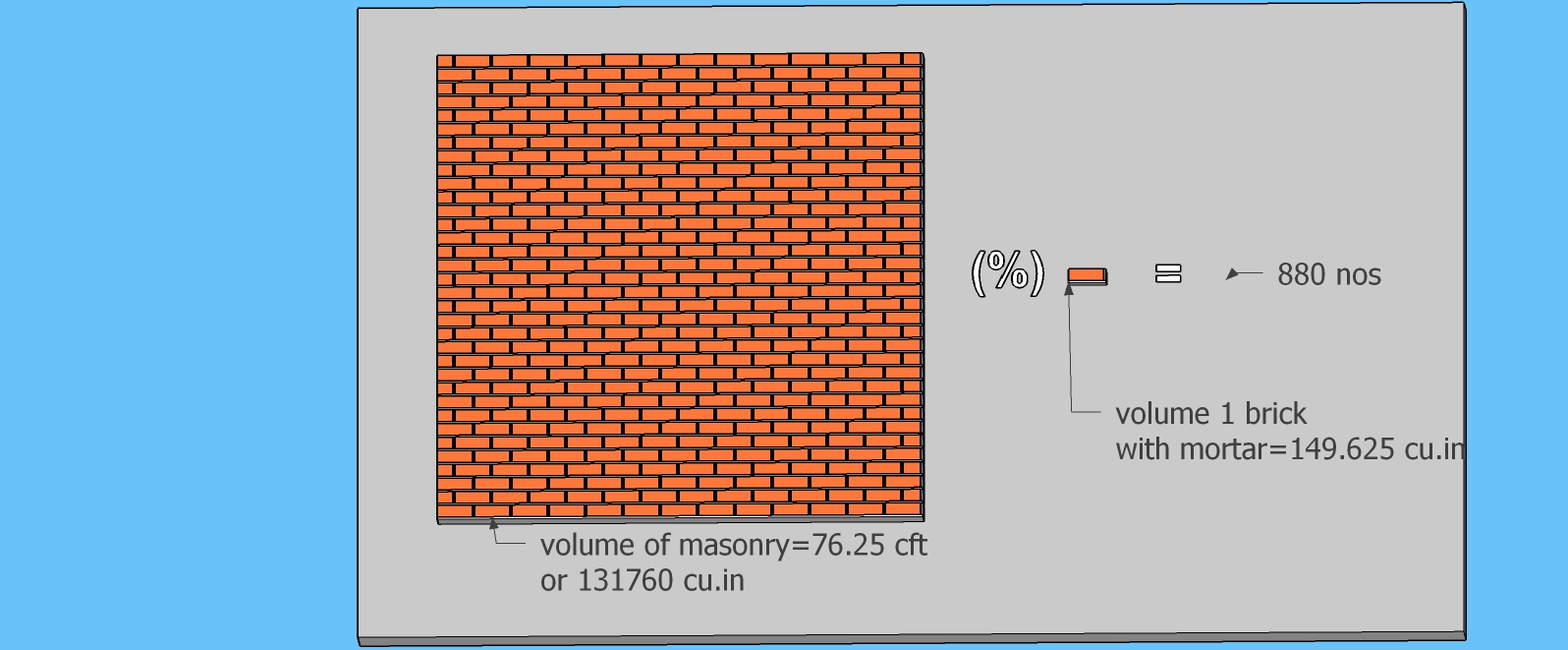 Brickwork calculation, Materials and labour requirement for brick work