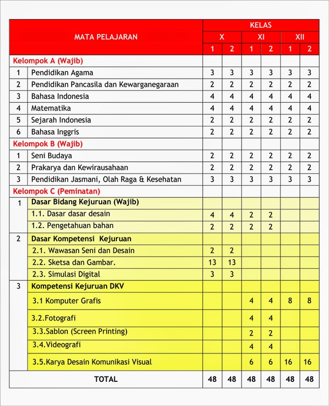 DKV SMKN 9 BANDUNG: 2014-06-01