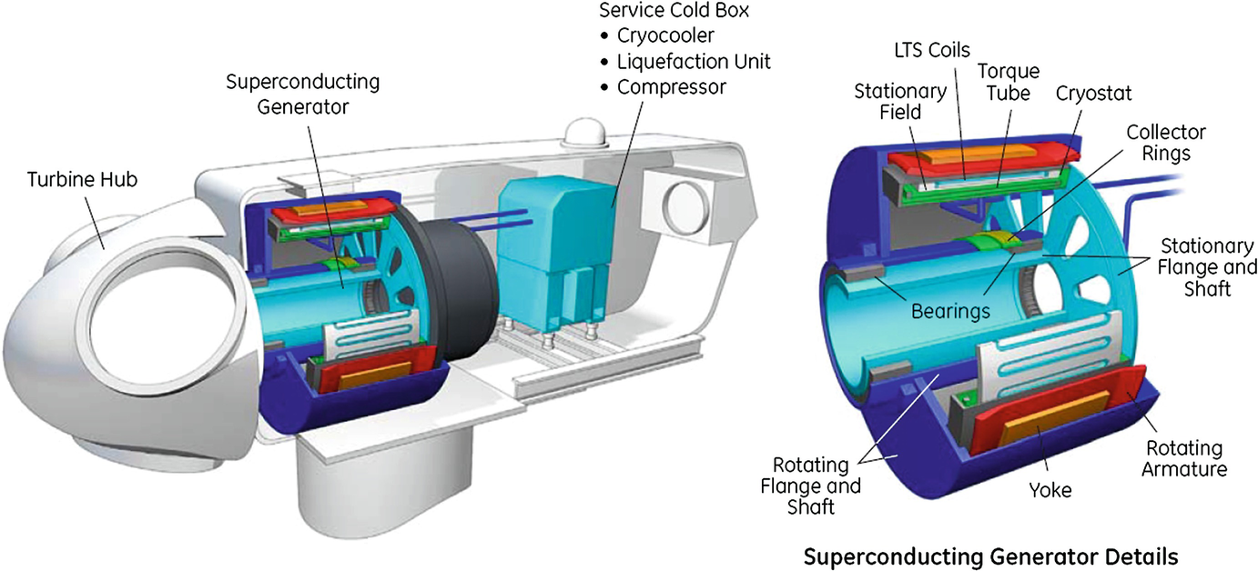 ToughSF: Moto-Orion: Mechanized Nuclear Pulse Propulsion
