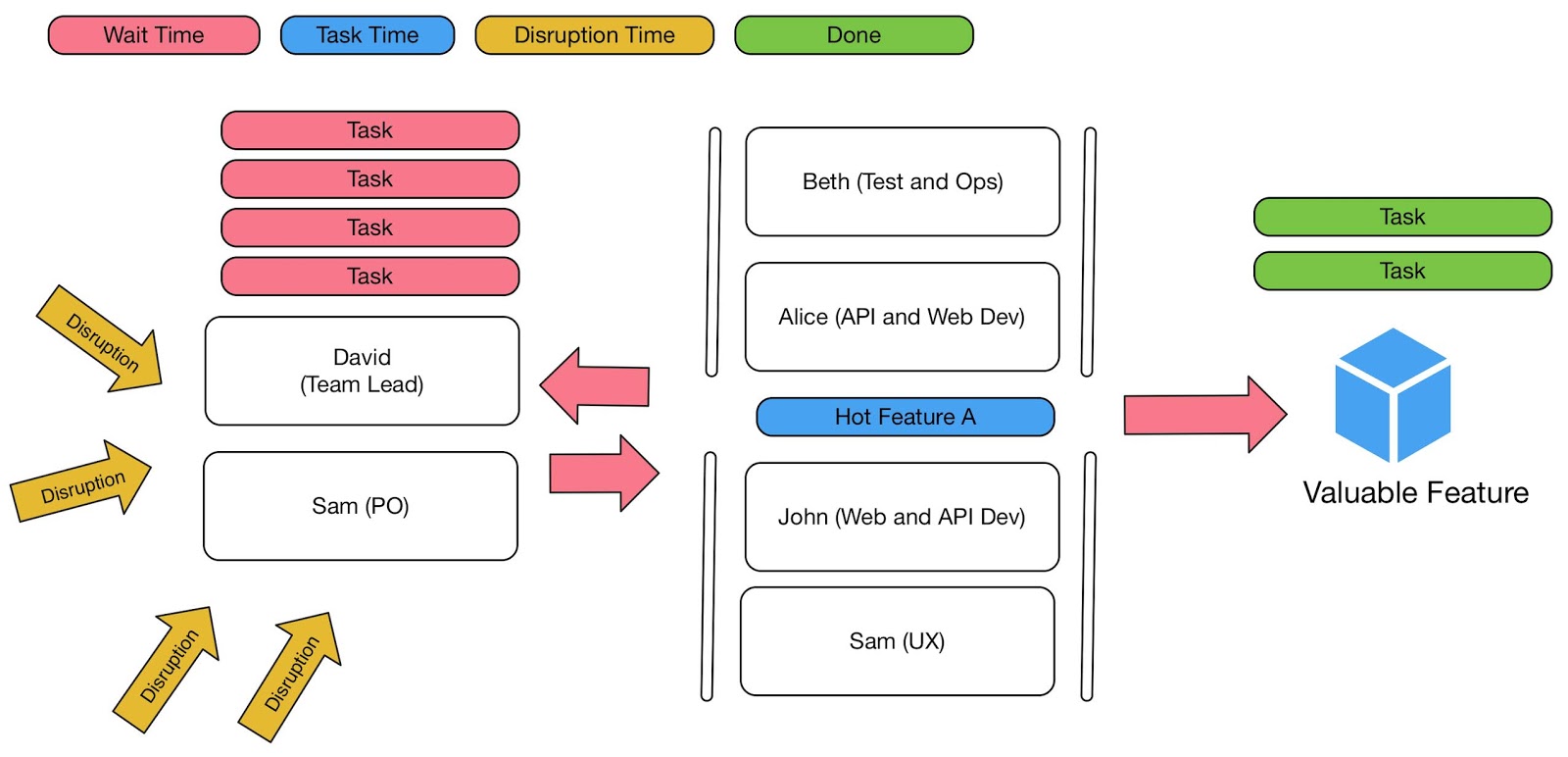 ZAN KAVTASKIN: Lead Time Driven Delivery - Part 1, Learning to see