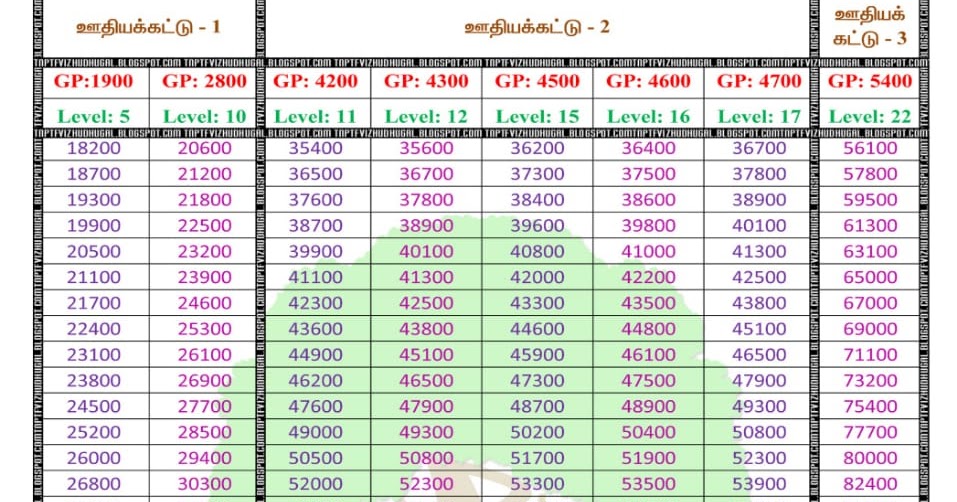 Paymatrix,HRA & Professional Tax Slab For Teacher's ~ Padasalai.Net ...