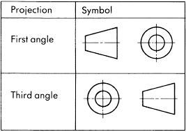 Green Mechanic: Difference Between First & Third Angle Projection