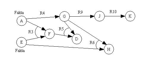 Algoritma atau Metode Forward Chaining ~ Tech Update